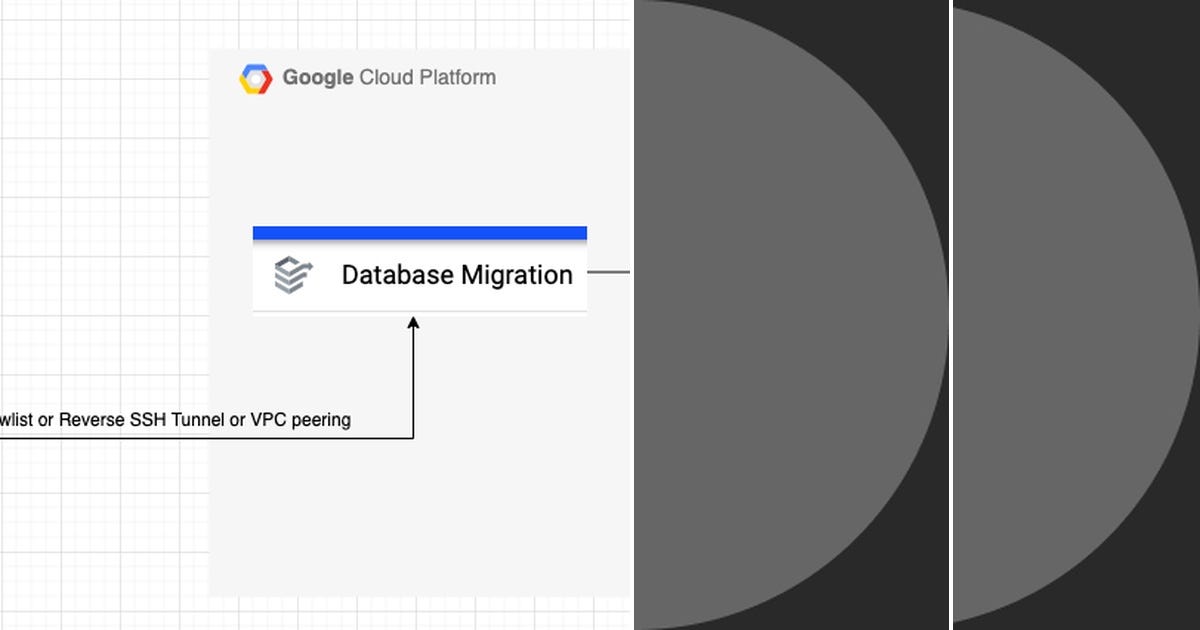 List: AWS | Curated by Carlos Montoya | Medium
