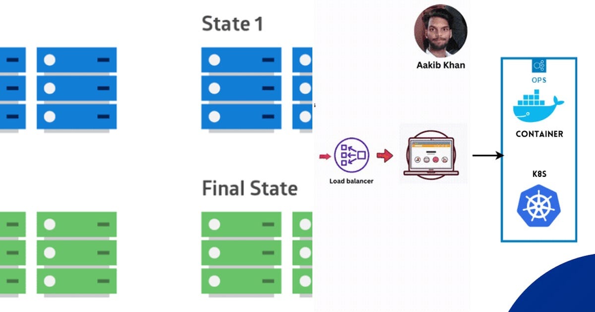 List: Devops integration | Curated by Sandipstar | Medium