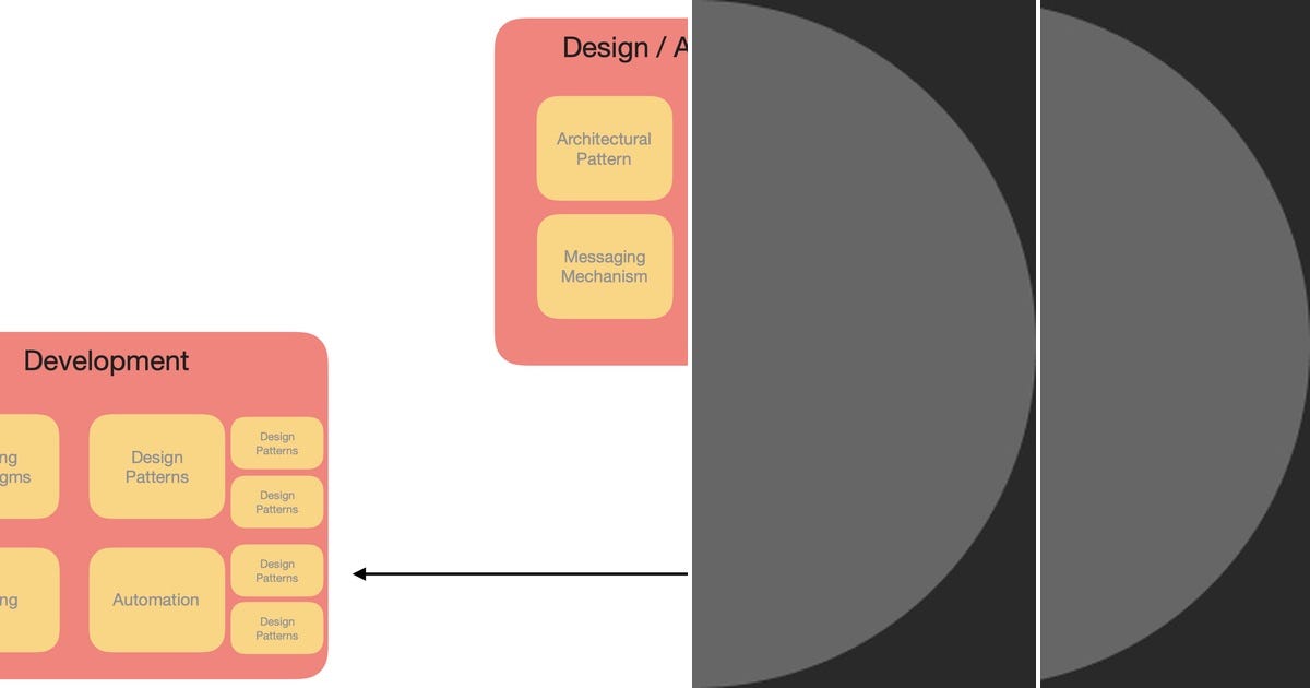 List: Software Dev Broader Concepts | Curated by Flutter with Caio | Medium