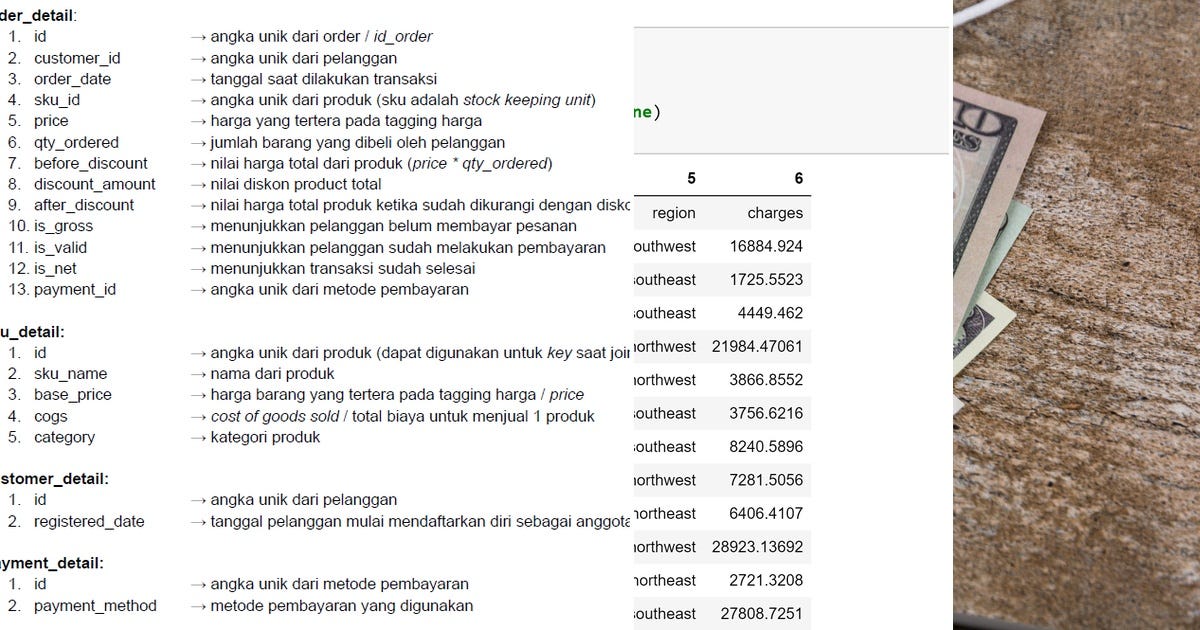 List: Projects | Curated by Kunal Hadawale | Medium