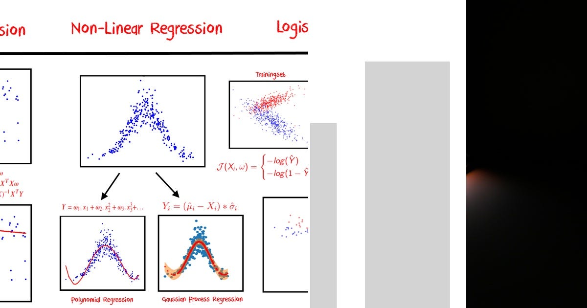 List: Analytics | Curated by VivianeB. | Medium