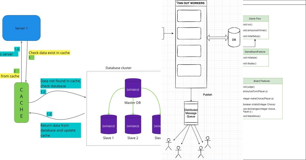 List: System design | Curated by Vamsi Krishna | Medium
