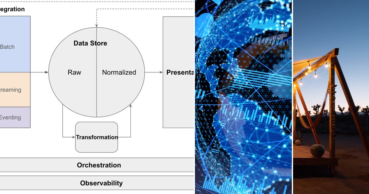 List: Data Engineering | Curated by Zaxr | Medium
