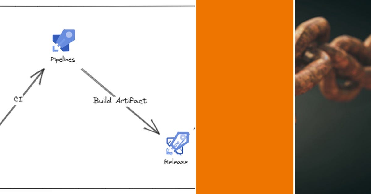 List: DevOps | Curated by Malangraja | Medium