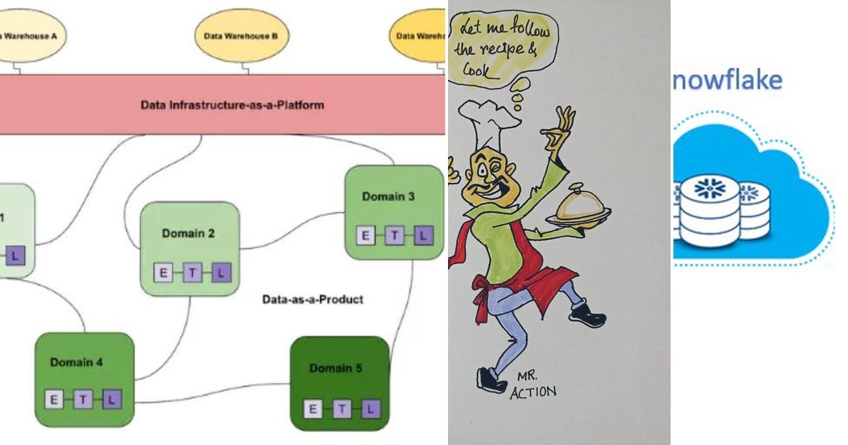 List: Snowflake Learning | Curated by Binaya Kumar Lenka | Medium