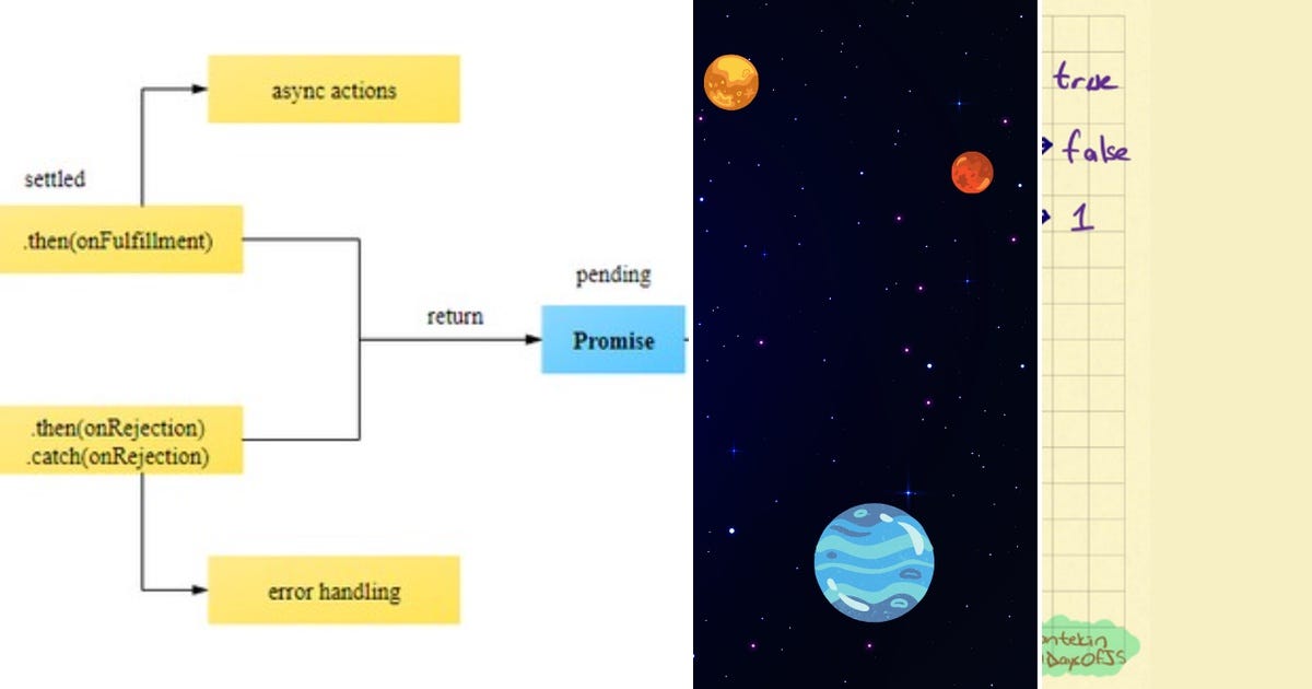 List: JavaScript | Curated by Ozan Tekin | Medium