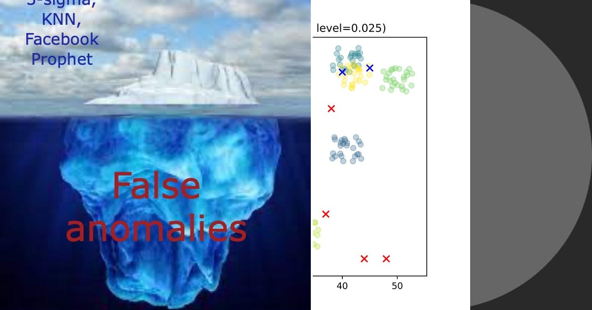 List: Conformal prediction | Curated by James Gammerman | Medium