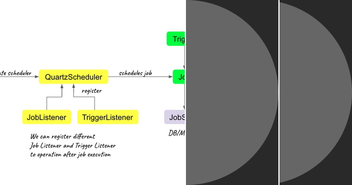 List: Quartz scheduler | Curated by Vamsi Krishna | Medium