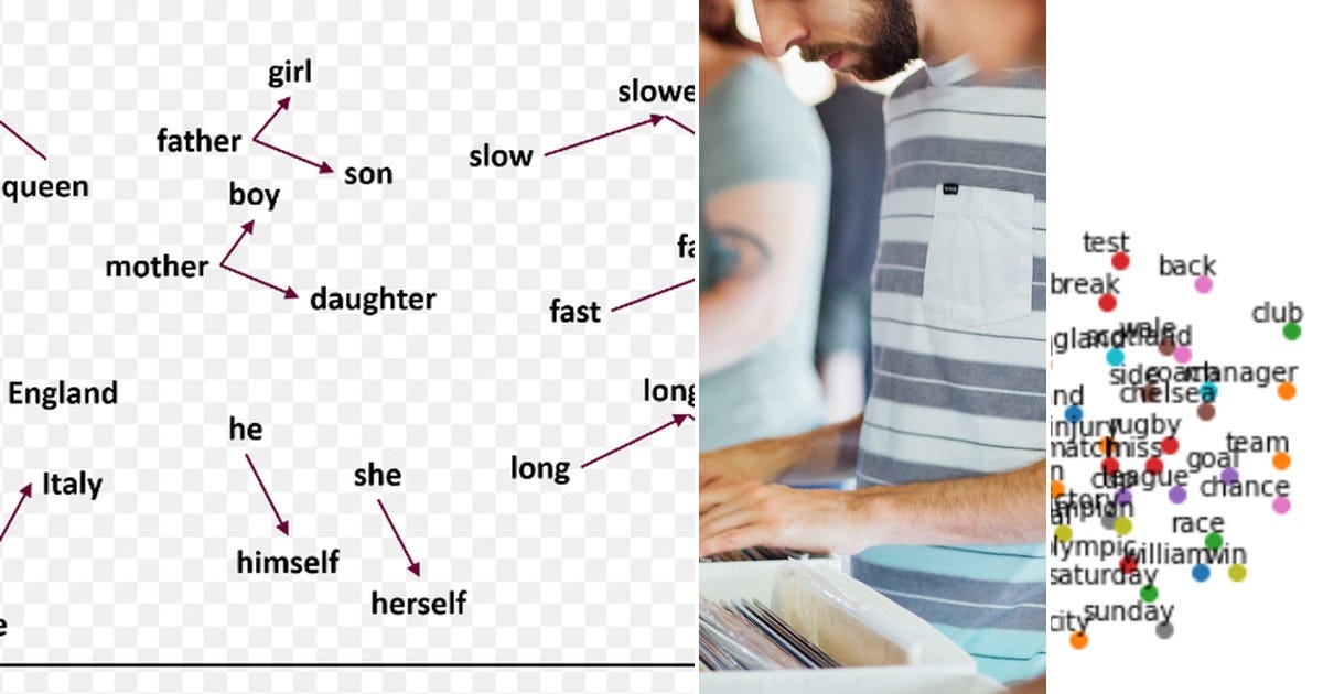 List: word2vec | Curated by SubotnikOne | Medium