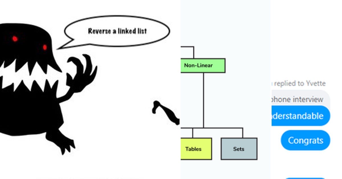 List: Problem solving | Curated by Bjg | Medium