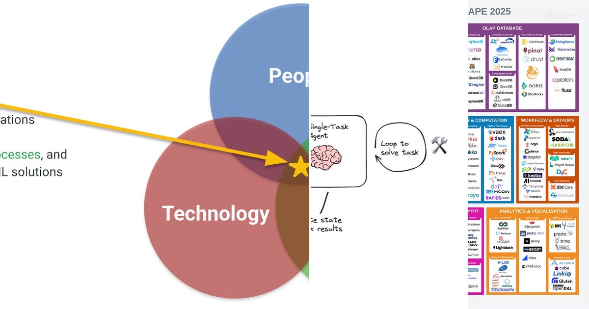 List: data engineering | Curated by 구름나무 | Medium