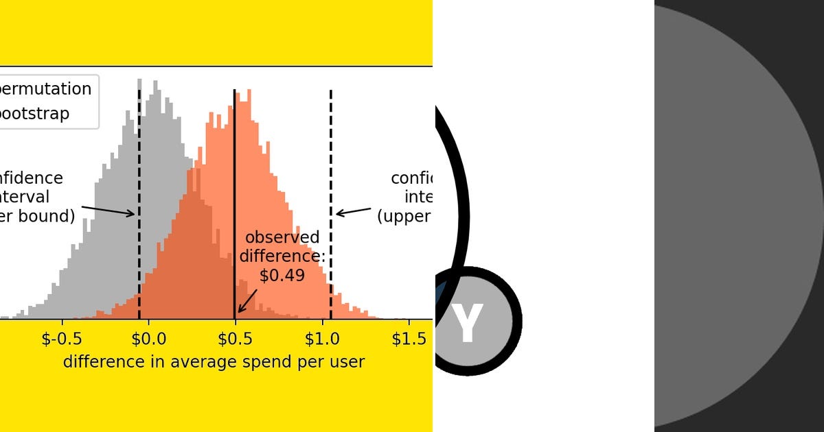 List: Inference | Curated by Benjamin A Bernal | Medium