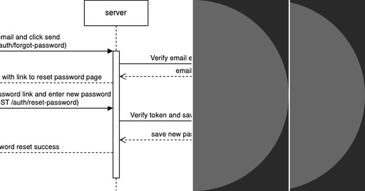 List: NestJs_Forgot_Password | Curated by Aslan Erdal Dev | Medium