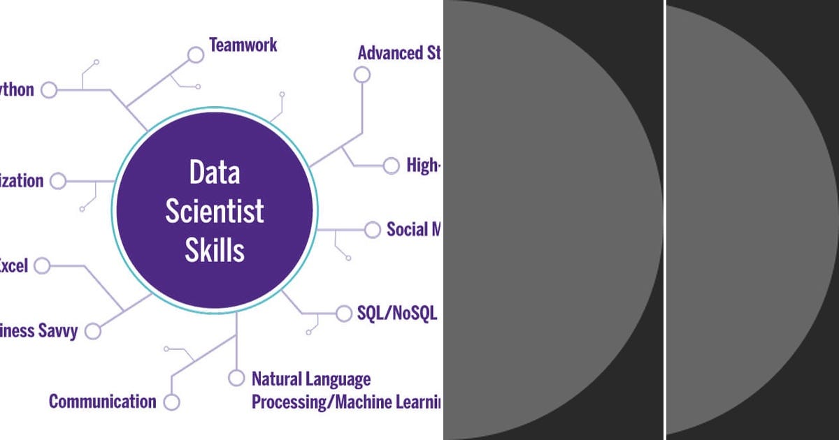 List Datascience Tool Curated By Nikhil Mishra Medium