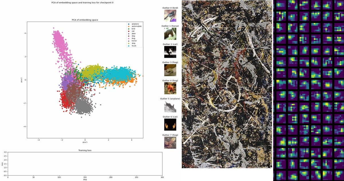 List: interpretability | Curated by Erin Hu | Medium