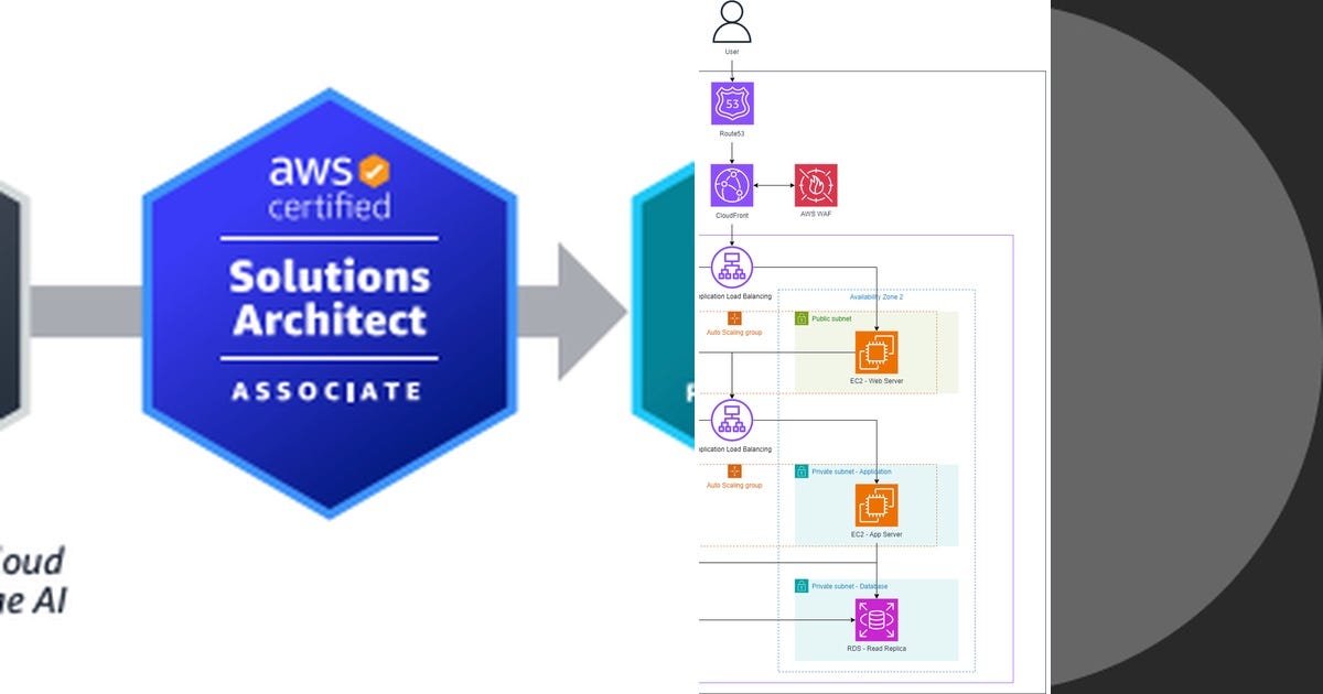 List: AWS | Curated by Annaka Self | Medium