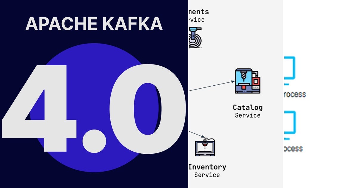 List: Kafka | Curated by Dmitry Maltsev | Medium