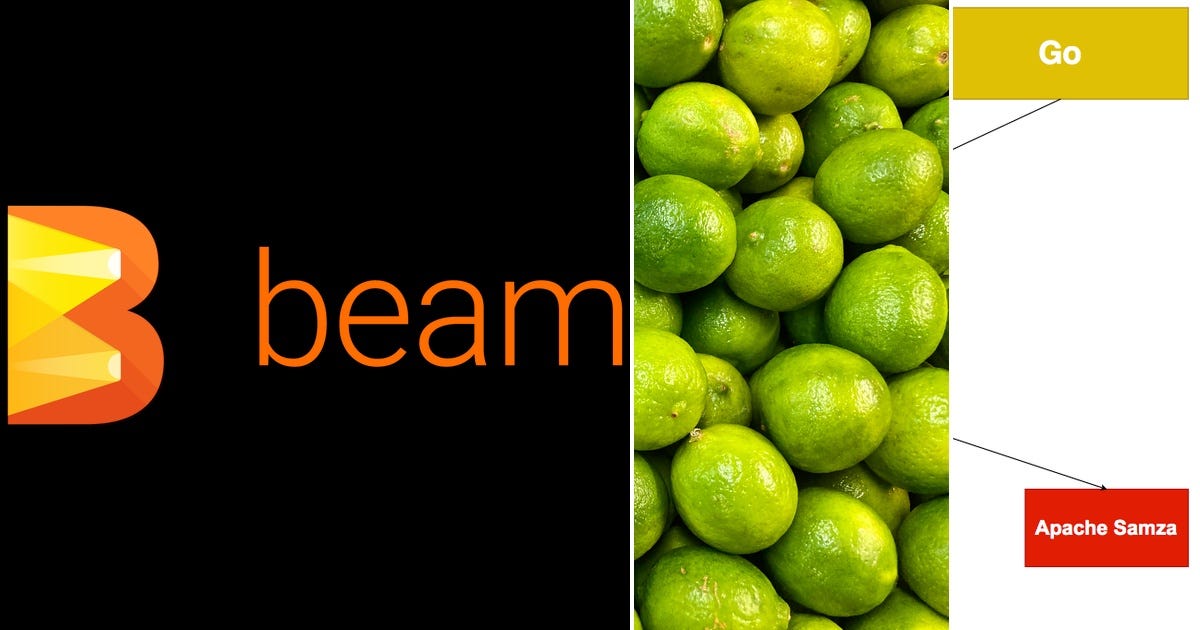 List Apache Beam And Dataflow Curated By Stephania Reyes Resoneo Medium