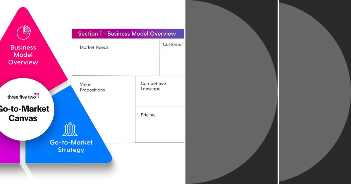List: GTM | Curated by robsong | Medium