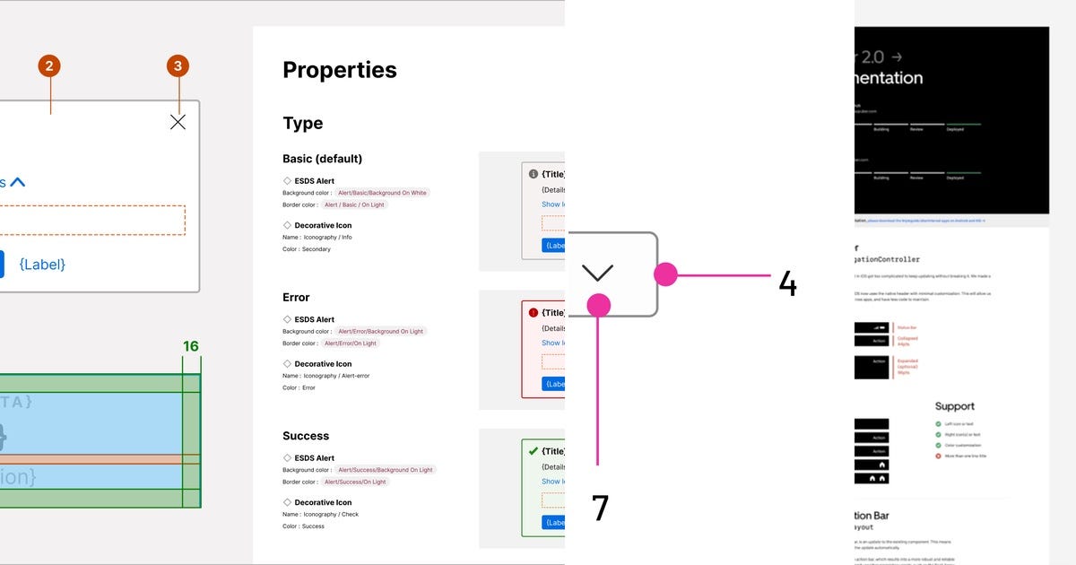 List: Figma | Curated by Angela Moody | Medium