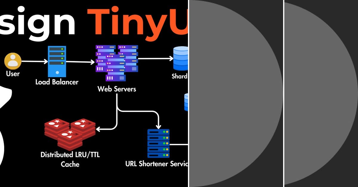 List: System design | Curated by Codeoverflow | Medium