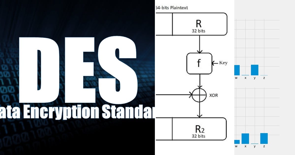 List: Cryptography | Curated by Link Zelda | Medium