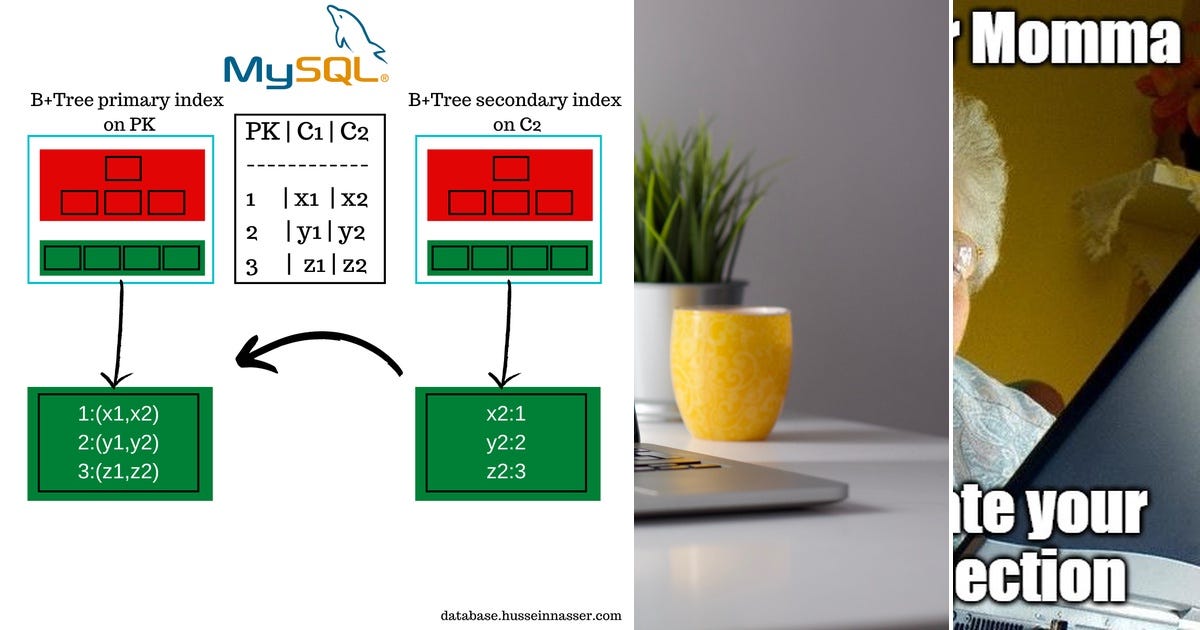 List: Sql | Curated by Siva Kumar | Medium