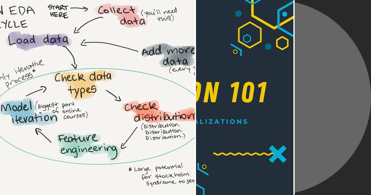 List: Data Viz | Curated by Faredhemd | Medium