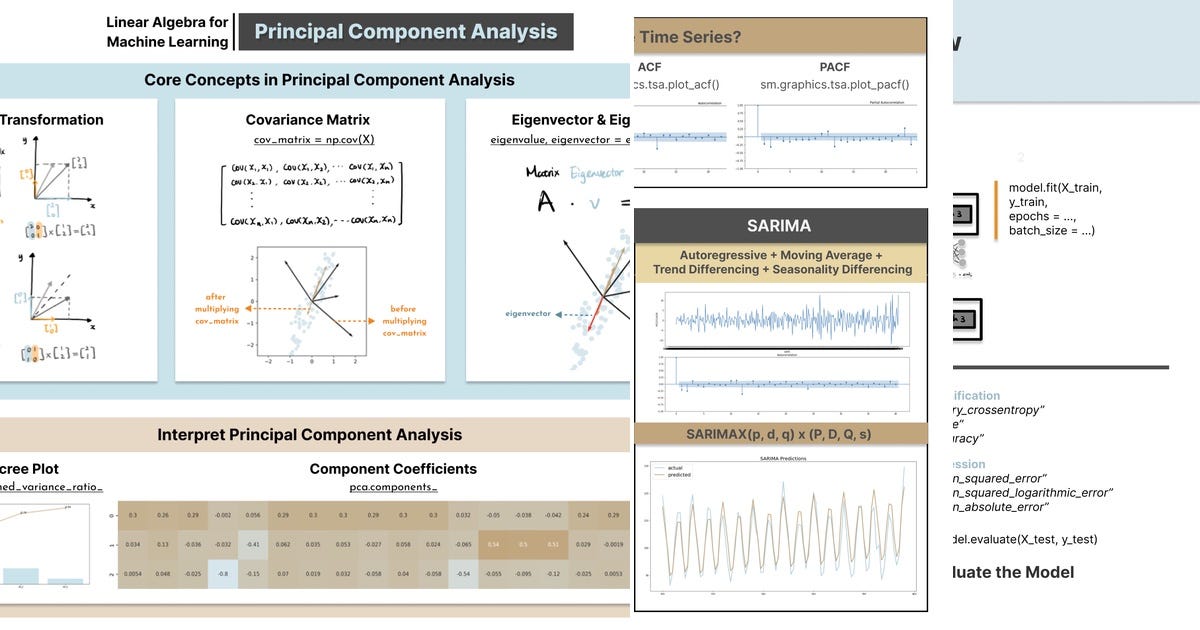 List: Practical Guides to Machine Learning | Curated by Destin Gong ...