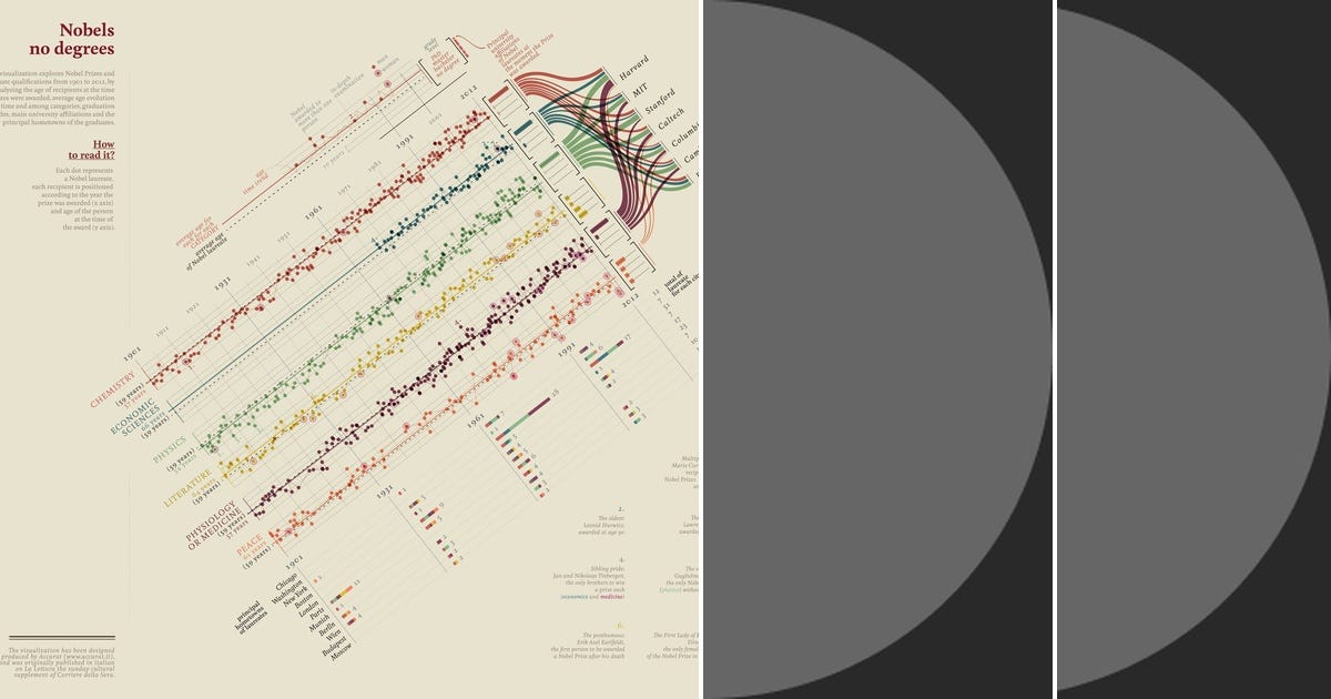 List: Data Visualizations | Curated by Stefanache Cornel | Medium