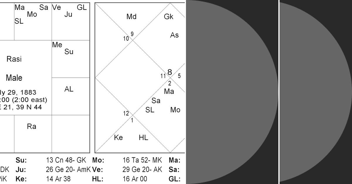 List: Astrology | Curated by kushal joshi | Medium