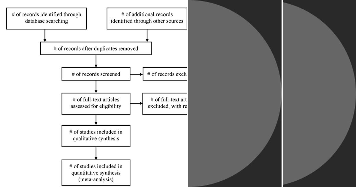 List Systematic Review Meta Analysis Curated By Roberto Carlos
