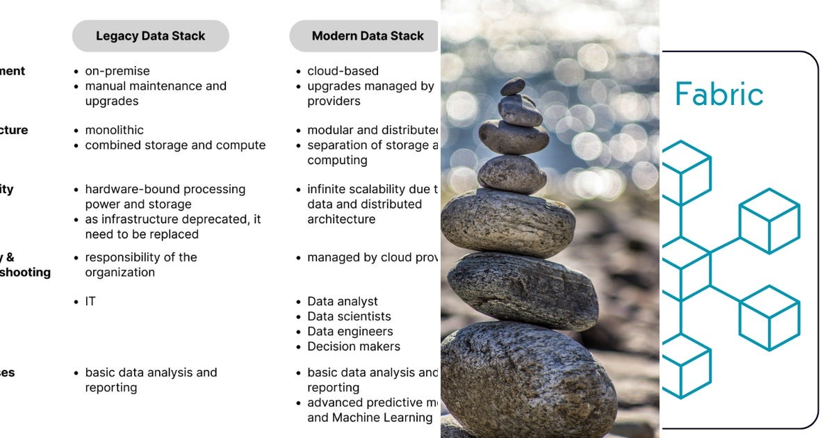 List: Data Mesh | Curated by Robin Langlois | Medium