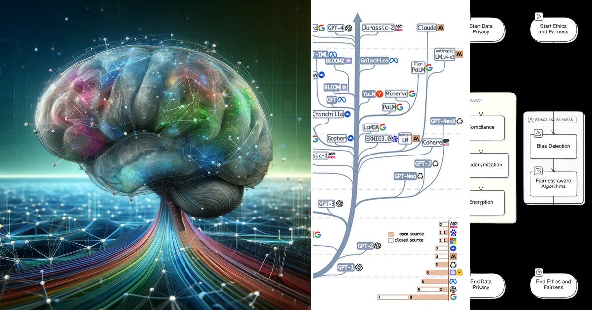 List: Nlp | Curated by Nallasivan | Medium