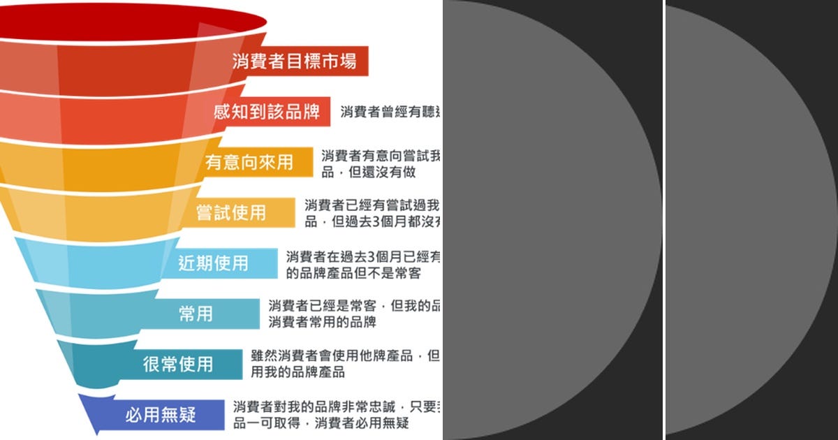 List: Learn | Curated by Peng Weng Wang | Medium