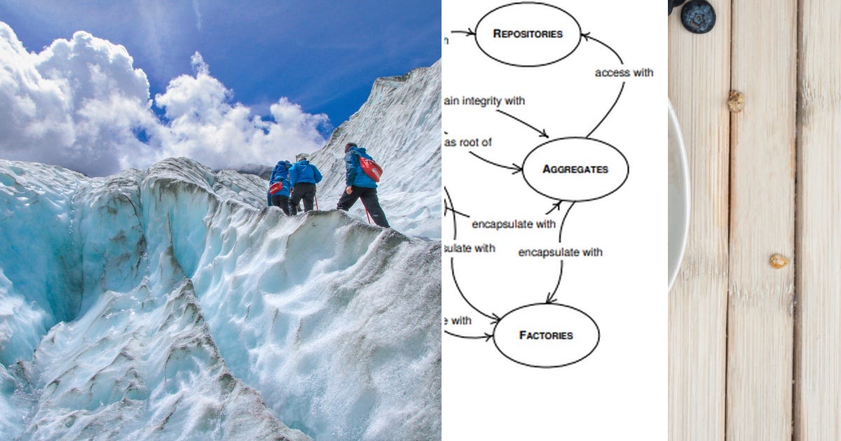 List: Domain-Driven Design | Curated by Khemtat Lengpaiboon | Medium