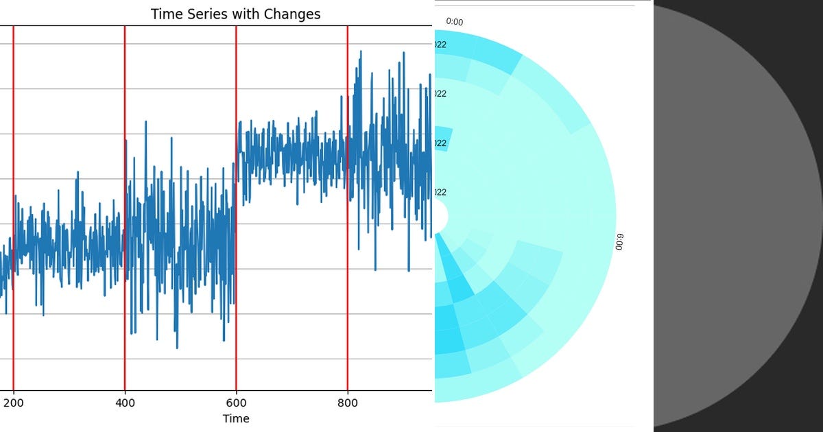 List: Visualizations | Curated by Duane Lee | Medium