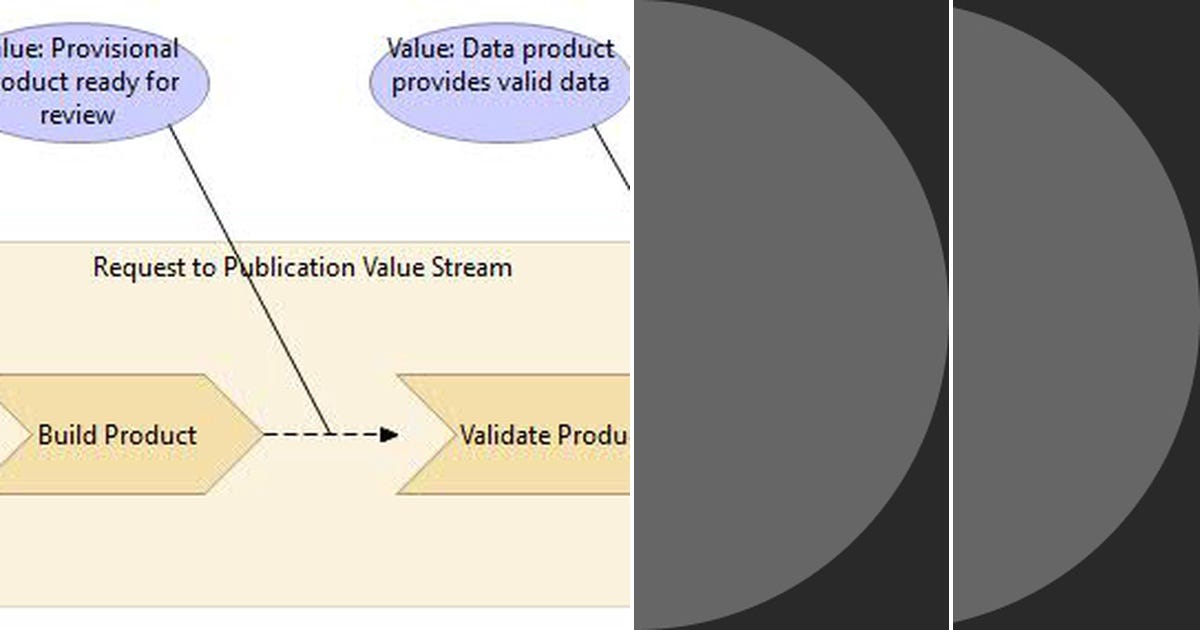 List: BizArch | Curated by Shashi Kumar | Medium