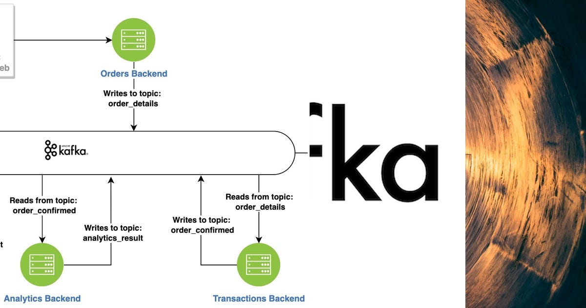 List: kafka | Curated by wanjala art | Medium