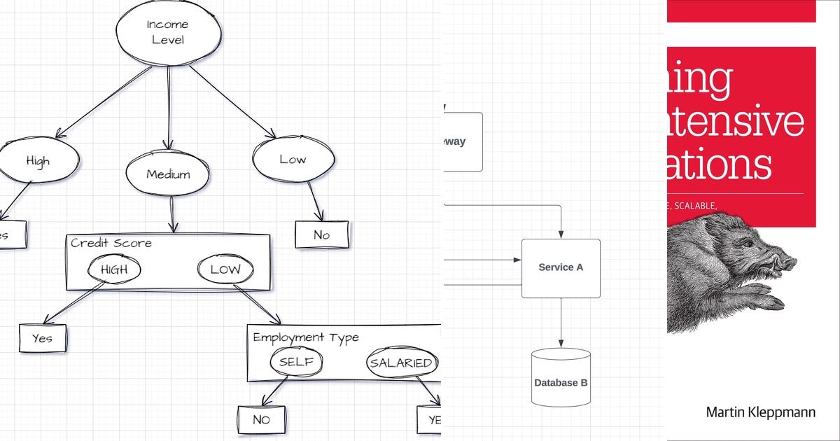 List: Reading List - 4 | Curated by Abilash Shanmugam | Medium
