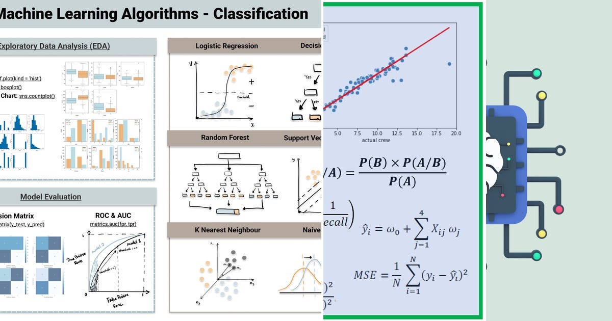 List: machine learning | Curated by Taiping Zeng | Medium