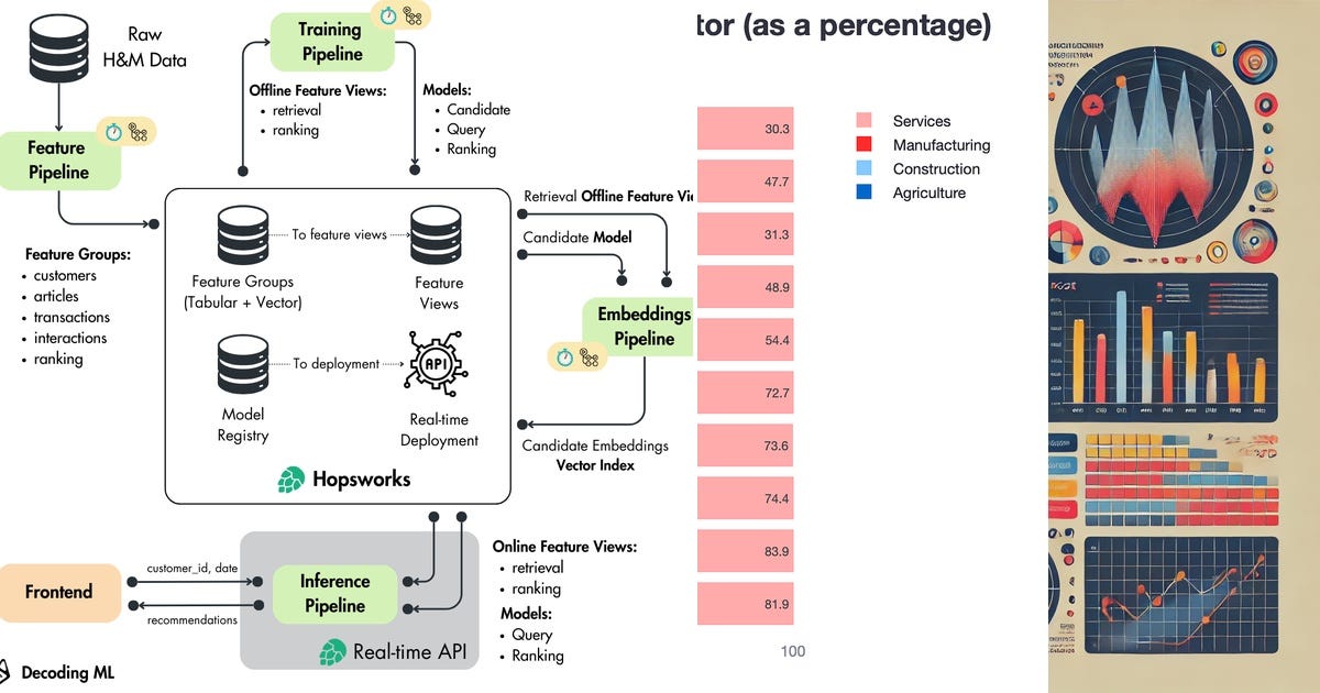 List: Datavit | Curated by Gil | Medium
