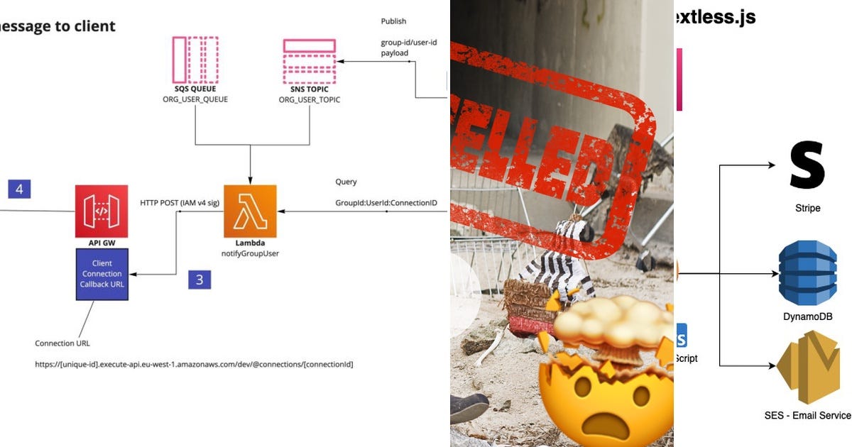 List: temp | Curated by Eddy | Medium
