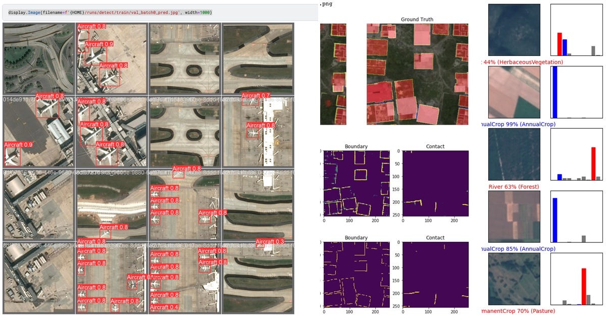 List: Machine Learning | Curated by Anthony Coando | Medium