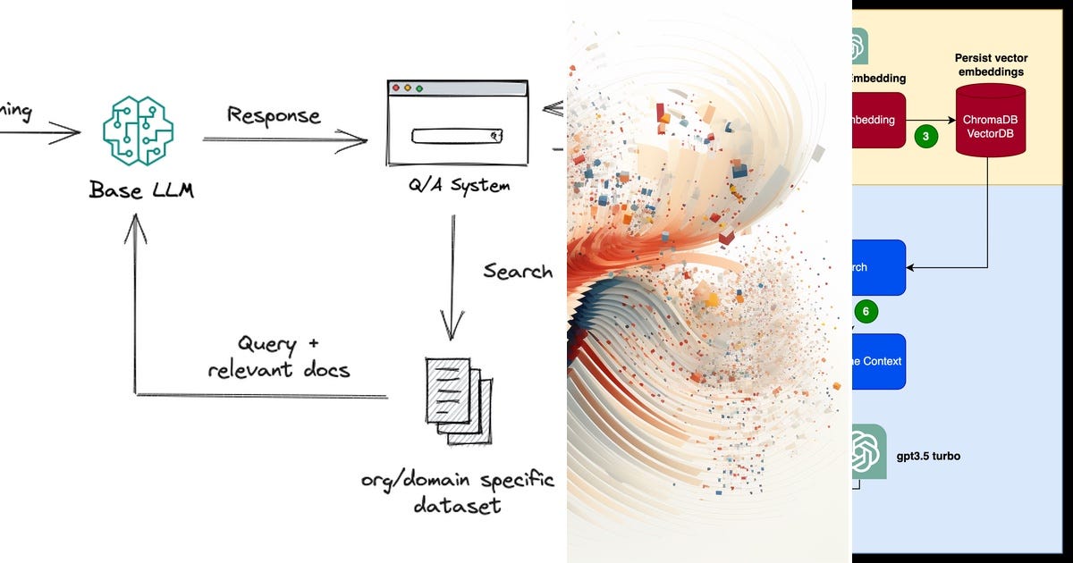 List: Medical llm | Curated by Syeda | Medium