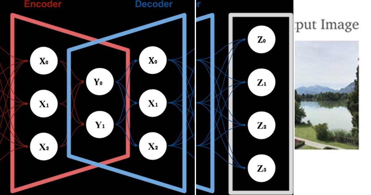List: Autoencoder | Curated by Cengeden | Medium