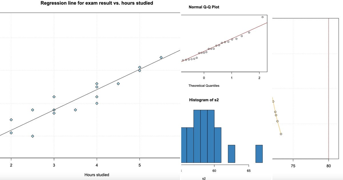 List Data Analysis Using R Curated By Rafal Burzynski Medium 