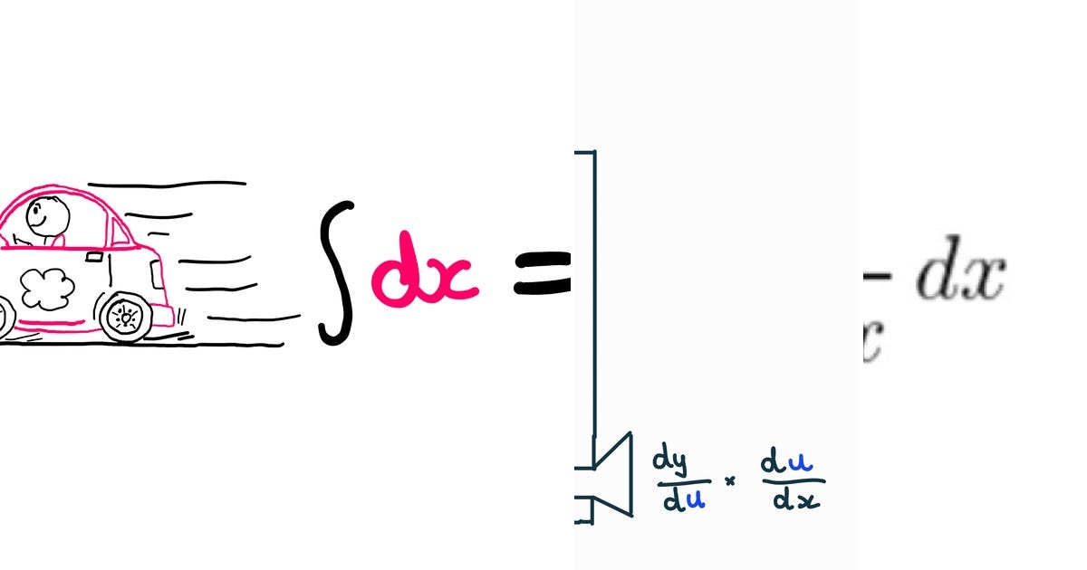 List: Integration | Curated by Stephen Addison | Medium