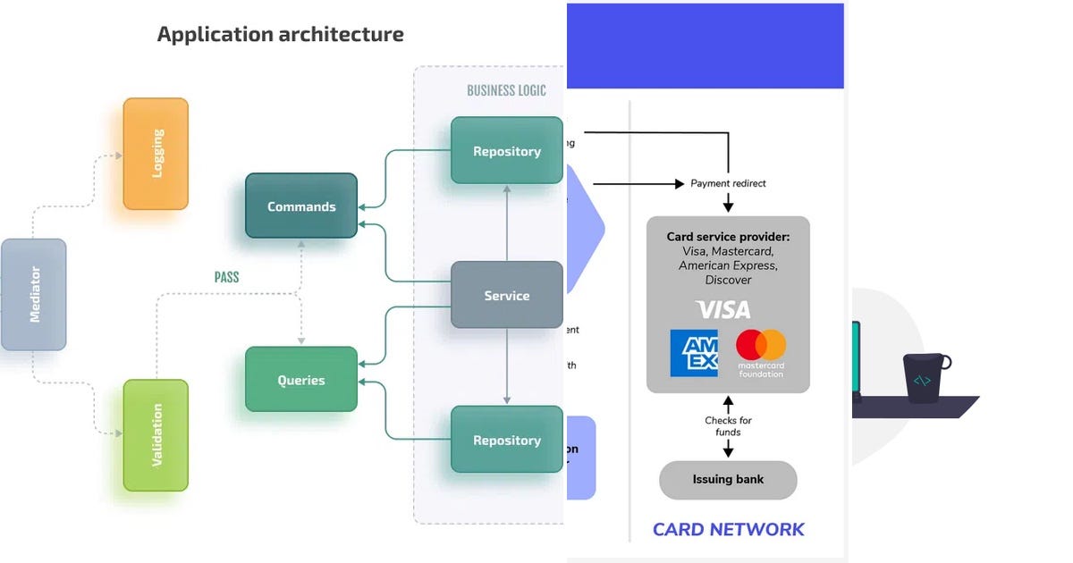 List: Design patterns | Curated by Ananth Eswar | Medium