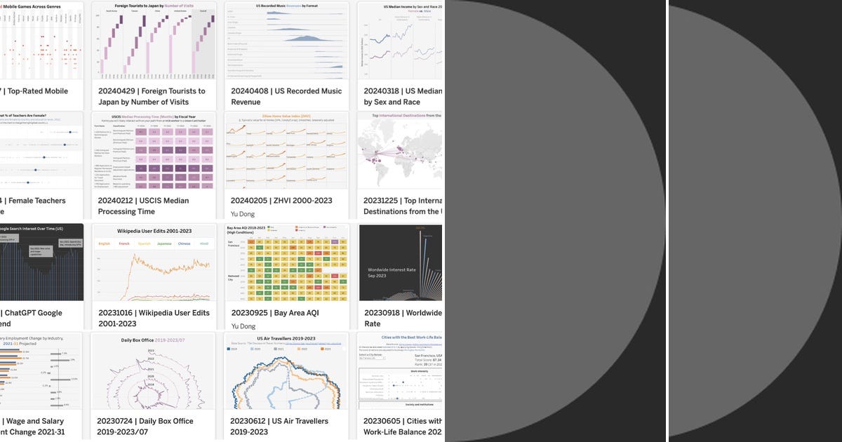 List: Visualization | Curated by Michael | Medium